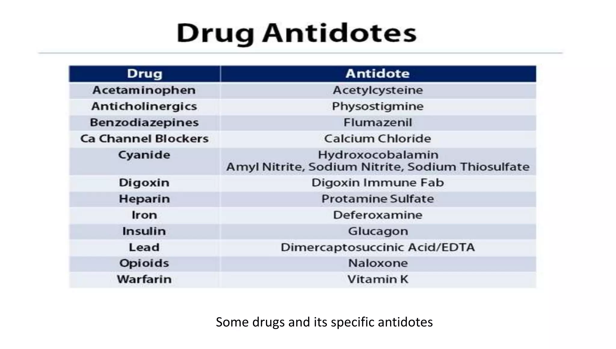 GENERAL PRINCIPLES OF TREATMENT OF POISONING | PPTX