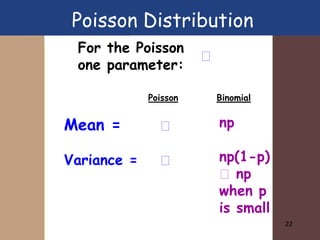 Poisson | PPT