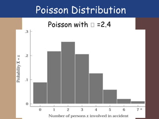 Poisson | PPT