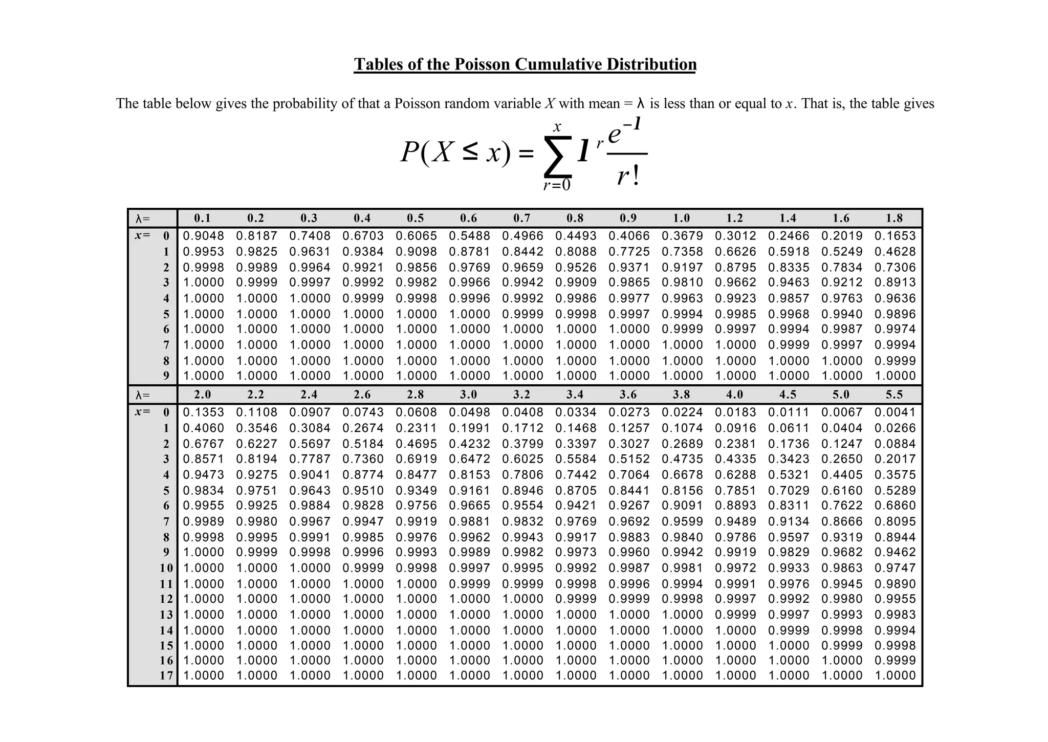 Poisson distribution | PDF | Physics | Science
