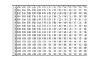 Poisson distribution | PDF | Physics | Science
