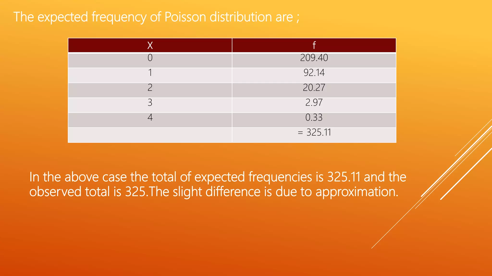 Poisson distribution | PPTX