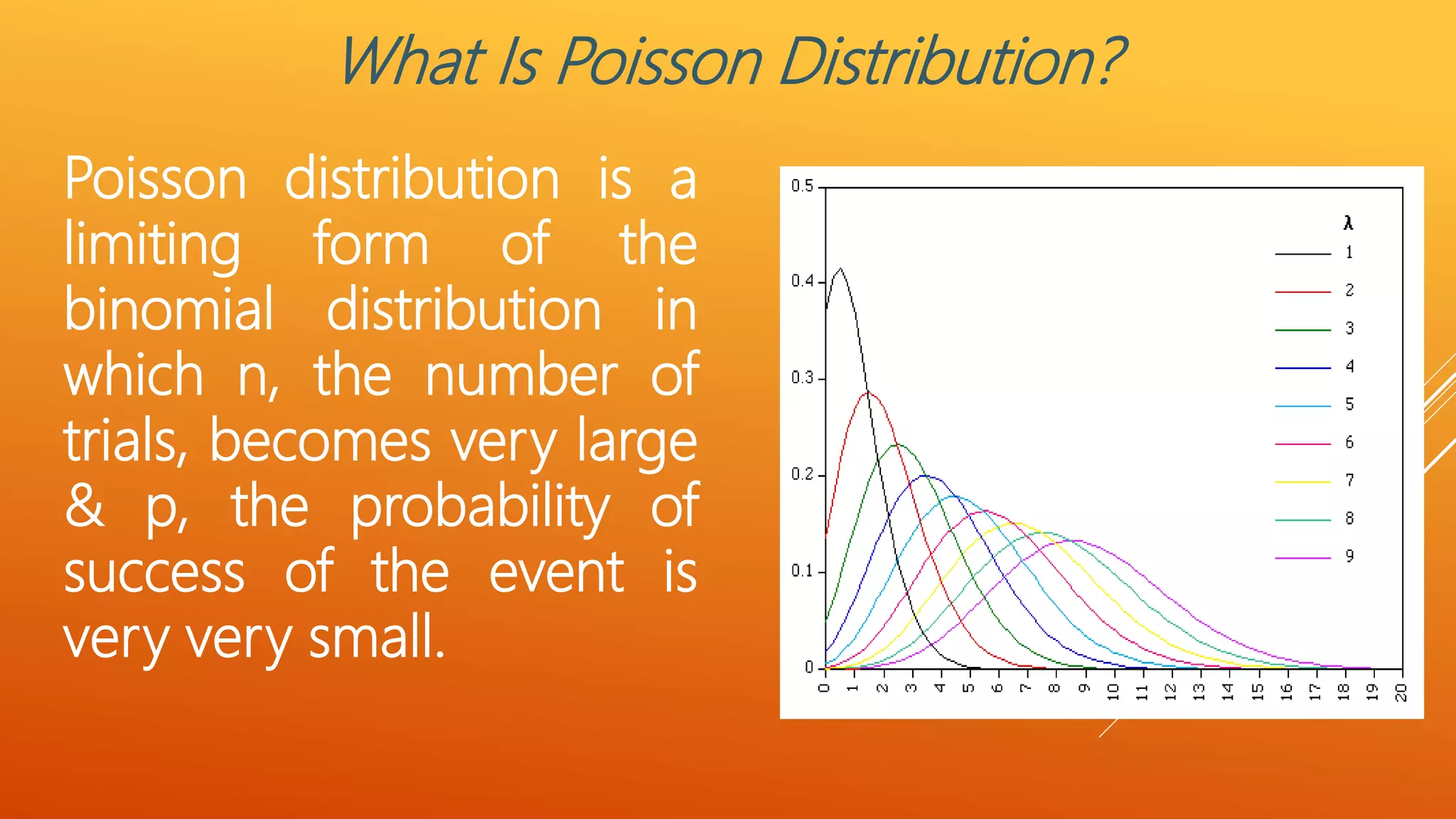Poisson distribution | PPTX