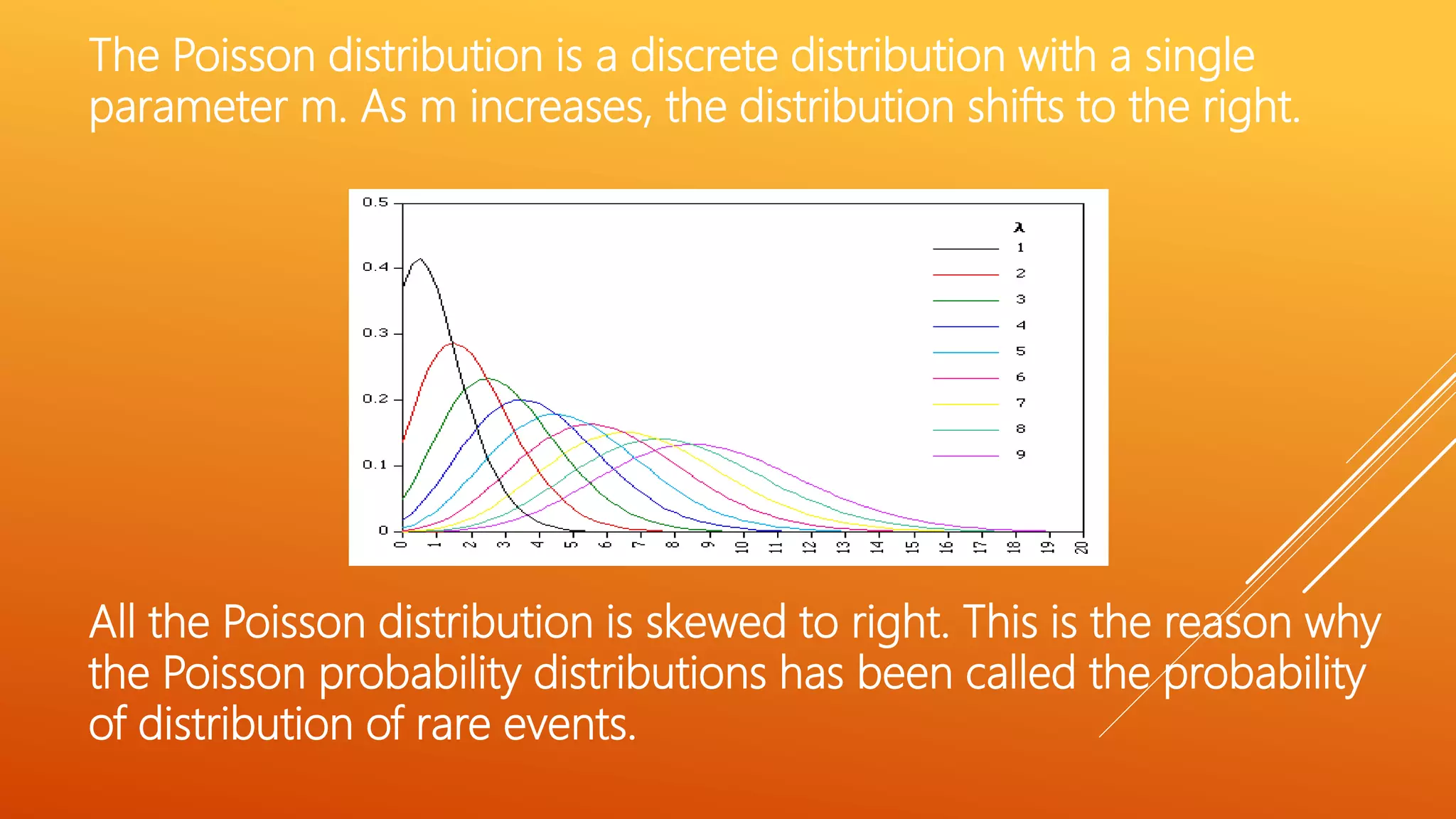 Poisson distribution | PPTX
