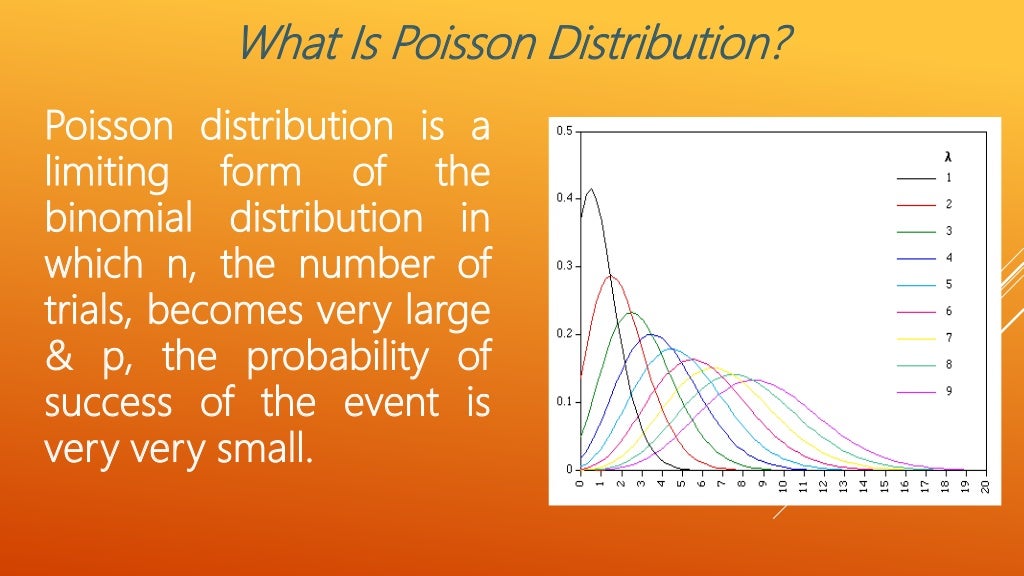 Poisson distribution