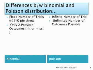 Poisson distribution | PPT