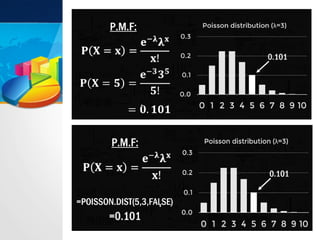Poisson distribution_mfcs-module 5ppt.pptx