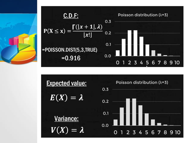 Poisson distribution_mfcs-module 5ppt.pptx