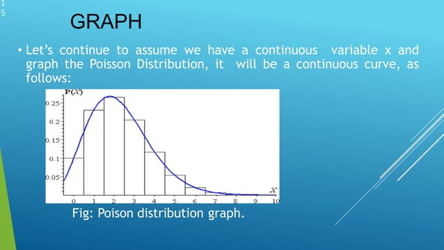 Poisson distribution presentation | PPT