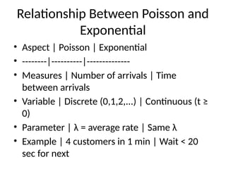 Poisson_Exponential_Introuction with applications | PPTX