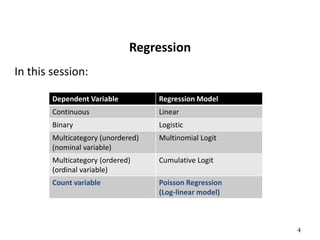 Poisson regression models for count data | PPTX