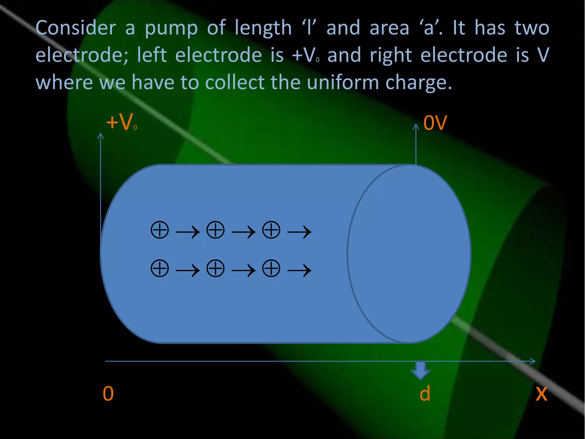 Poissons equation | PPTX