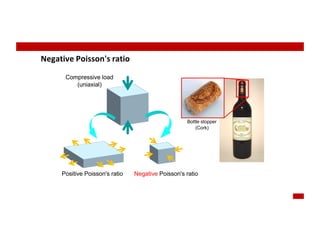 Negative and positive Poisson's ratio.pdf
