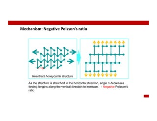 Negative and positive Poisson's ratio.pdf