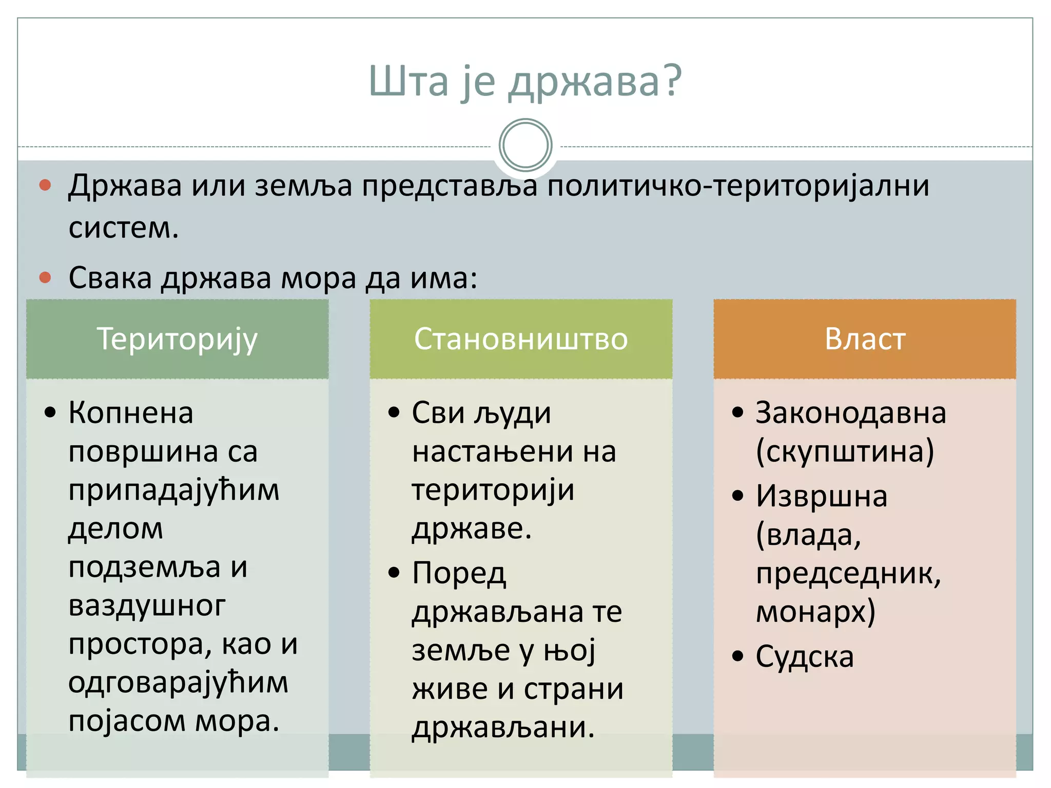 Pojam drzave i njeni osnovni elementi | PPT