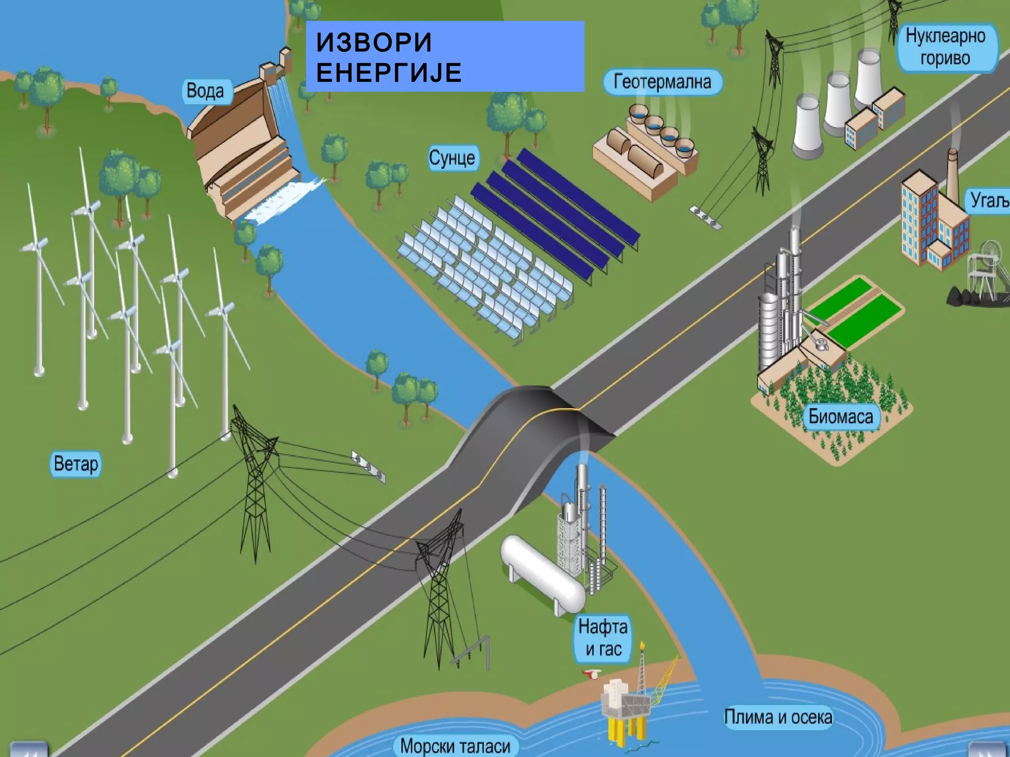 Pojam i znacaj energije 5. razred | PPT
