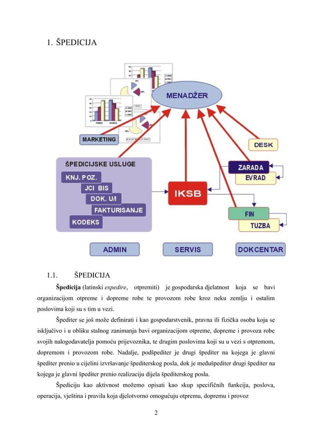 Pojam spedicije hr | PDF
