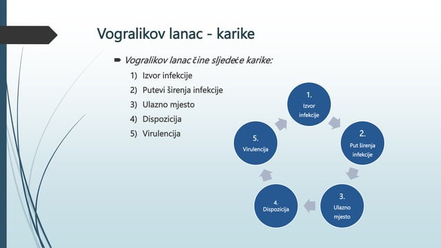 Pojam zdravlja i Vogralikov lanac Seminarski rad.pptx