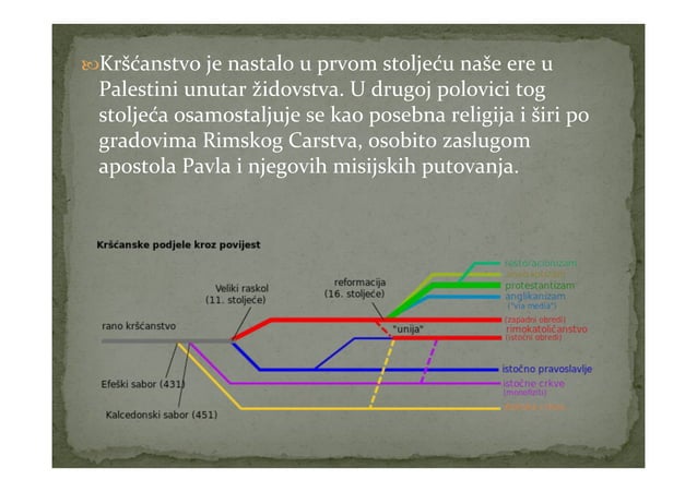 Pojava i razvoj kršćanstva treća prezentacija | PDF