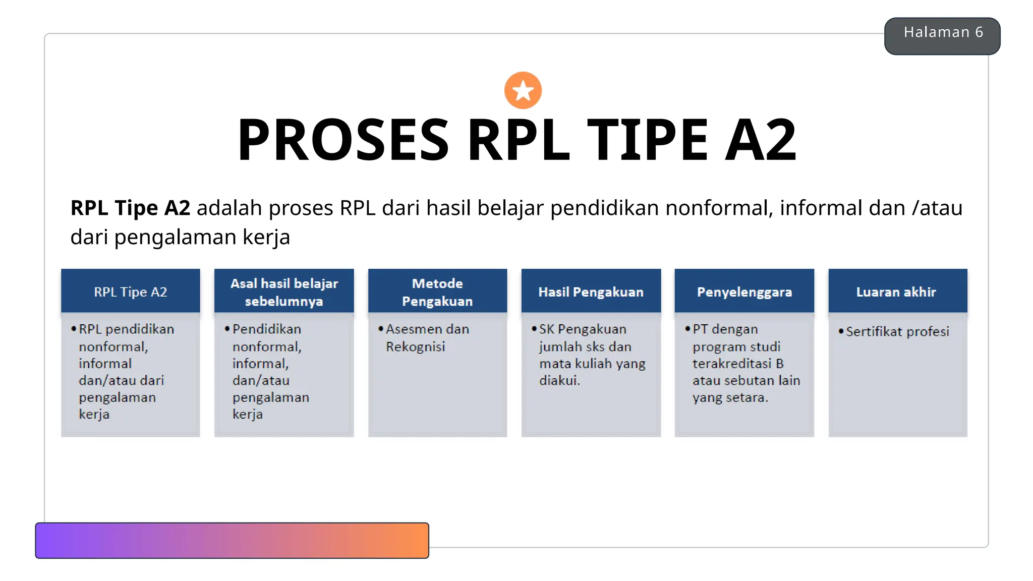 Materi RPL Dietisien Pojok Gizi 12345678 | PPTX