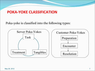 Poka yoke | PPT