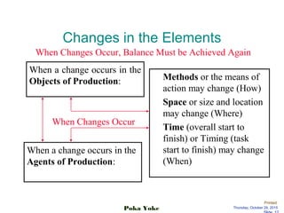Javier Garcia - Verdugo Sanchez - The Poka - Yoke System | PPT