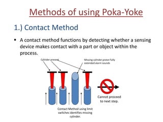 Poka Yoke | PPT