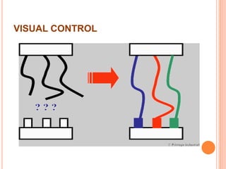 Poka yoke Or Mistake Proofing | PPT