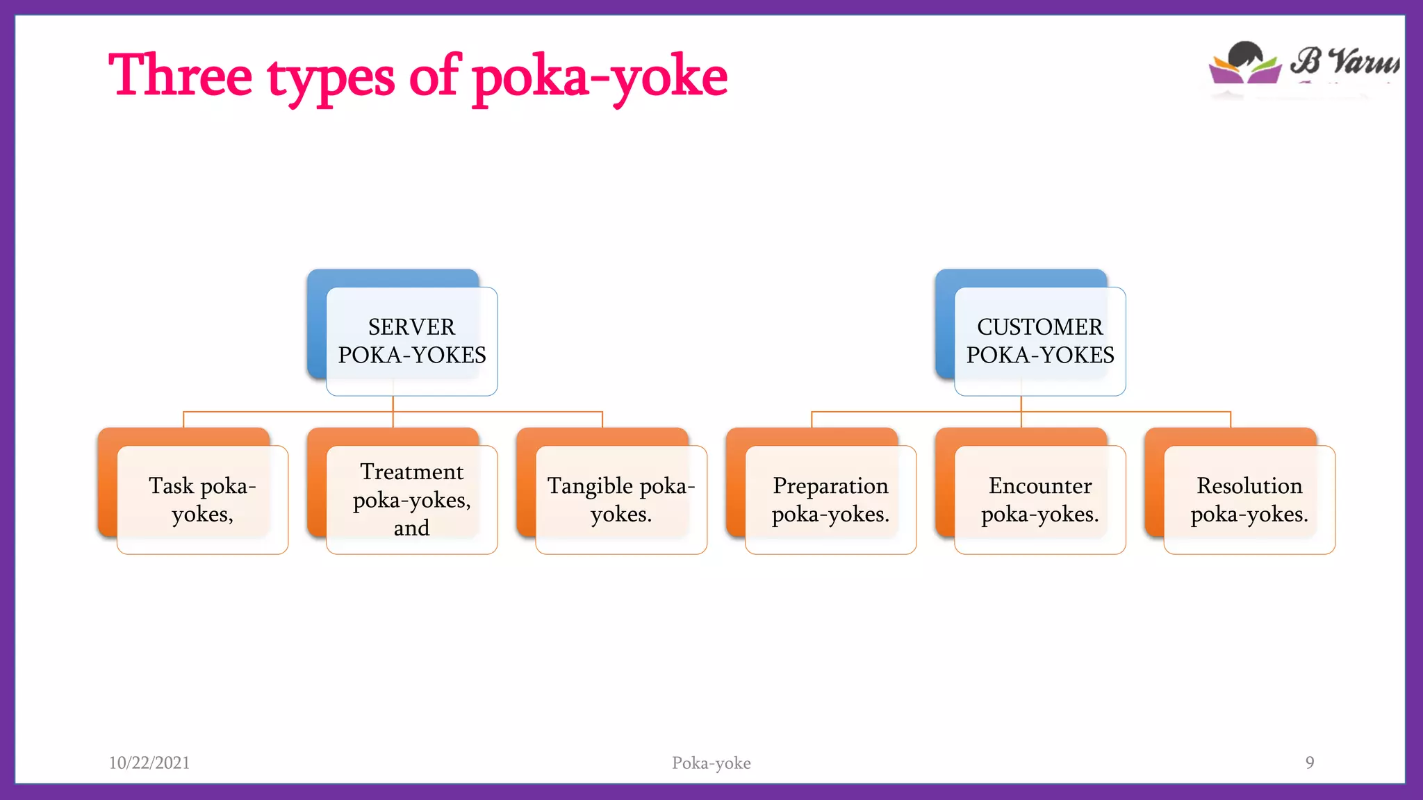 Poka yoke | PDF