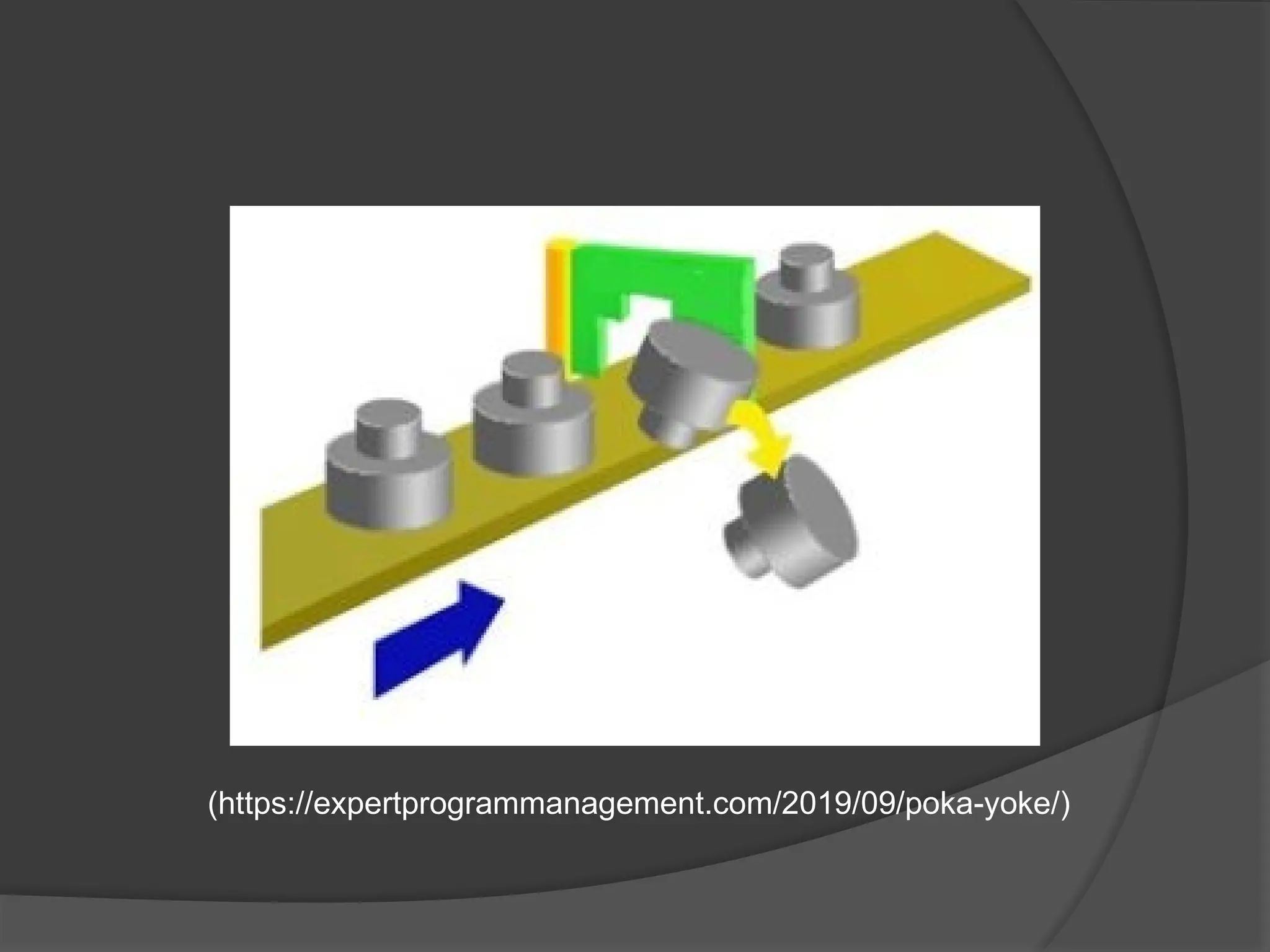 Poka yoke examples with applications in the field of eng | PPT