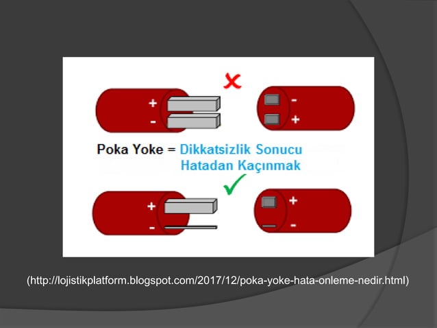 Poka yoke examples with applications in the field of eng | PPT