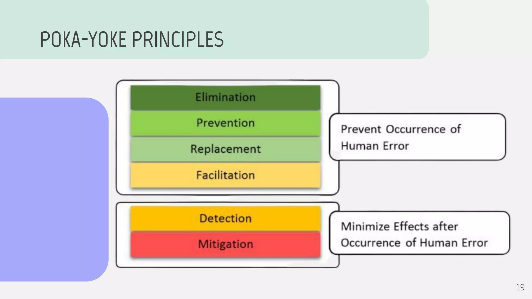 Poka Yoke - Fundamentals by Praneet Surti | PDF