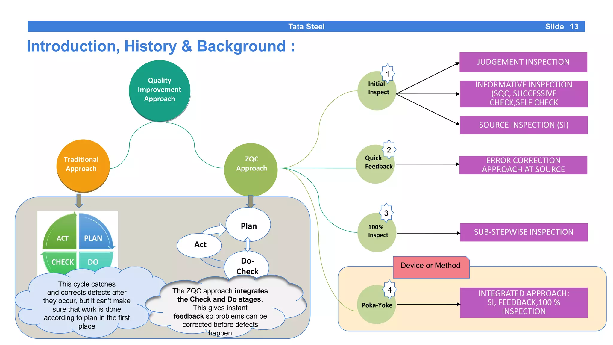 Poka-Yoke training pack for circulation.pdf