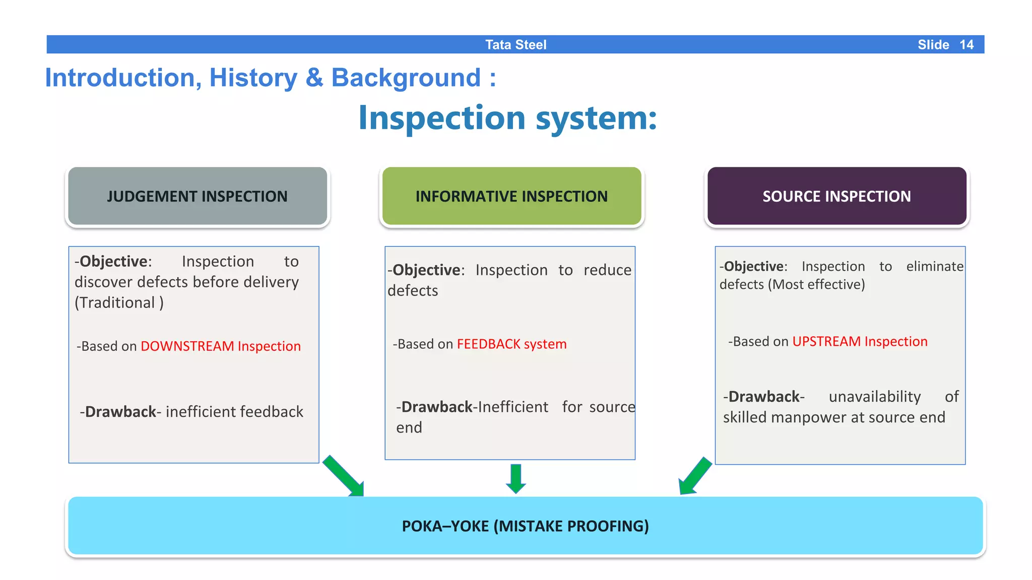 Poka-Yoke training pack for circulation.pdf