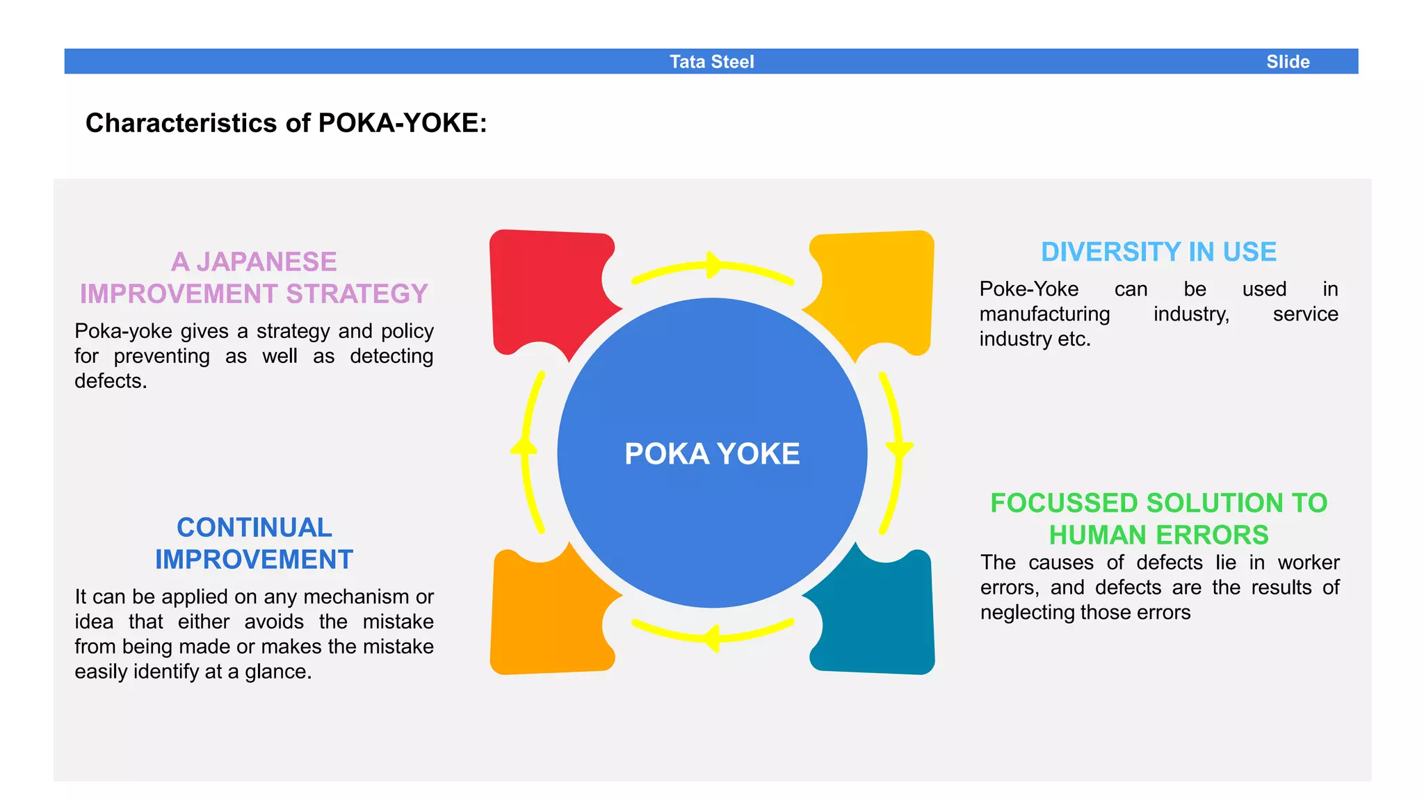 Poka-Yoke training pack for circulation.pdf