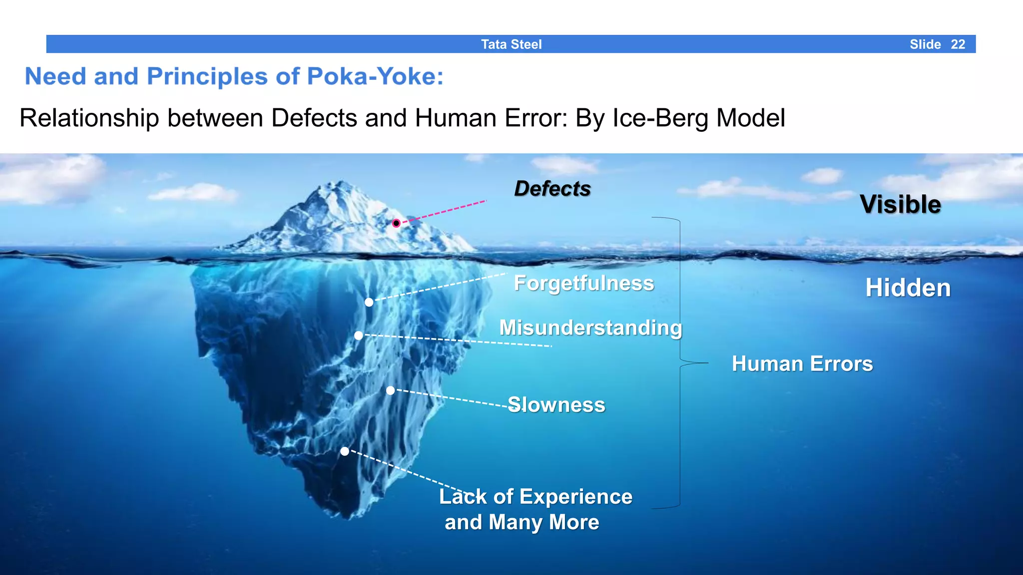 Poka-Yoke training pack for circulation.pdf