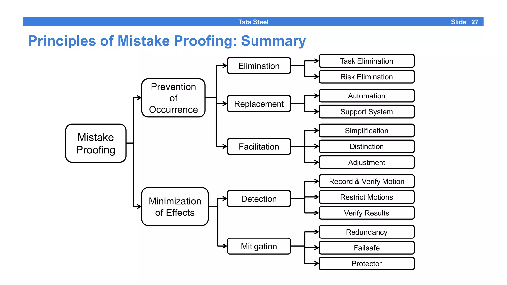 Poka-Yoke training pack for circulation.pdf