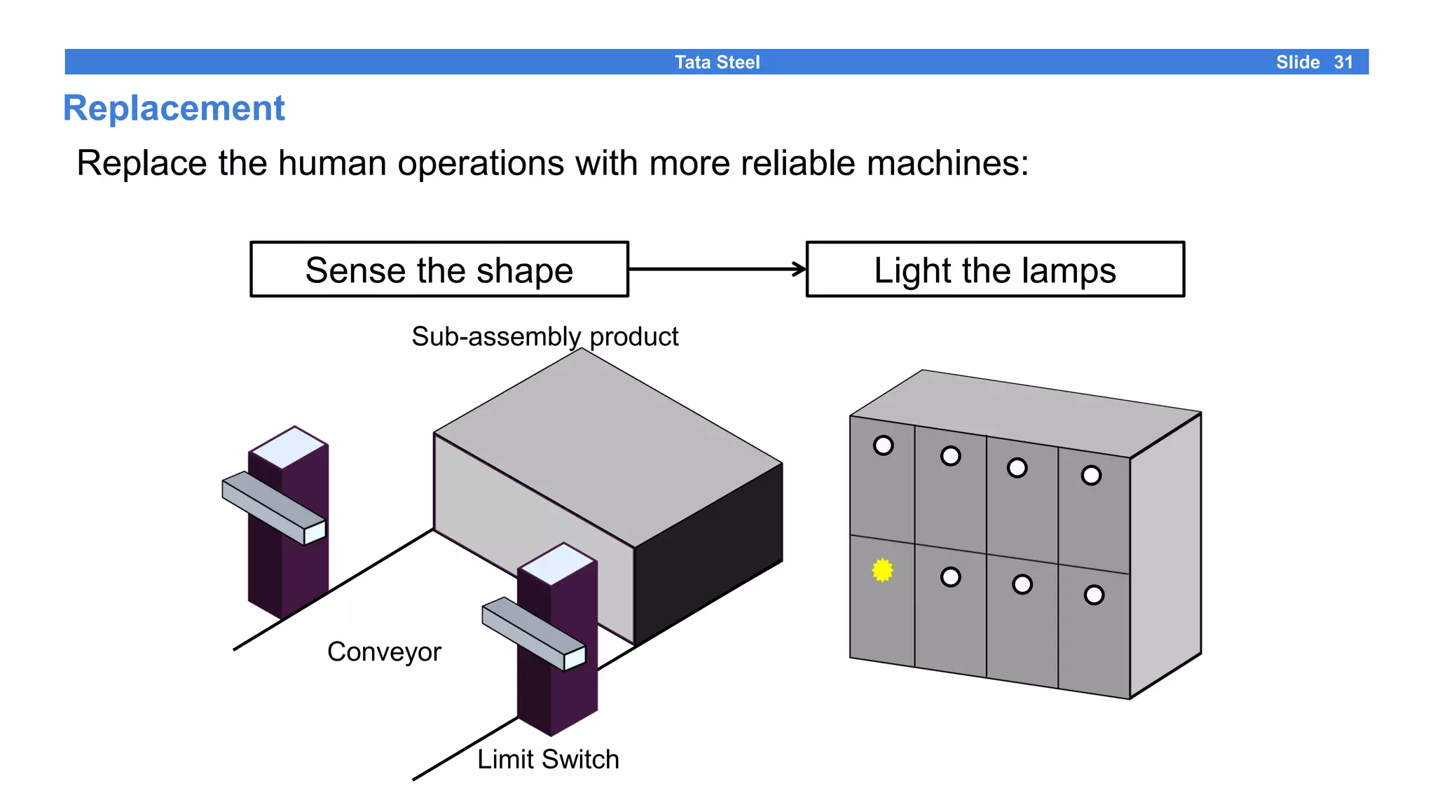 Poka-Yoke training pack for circulation.pdf