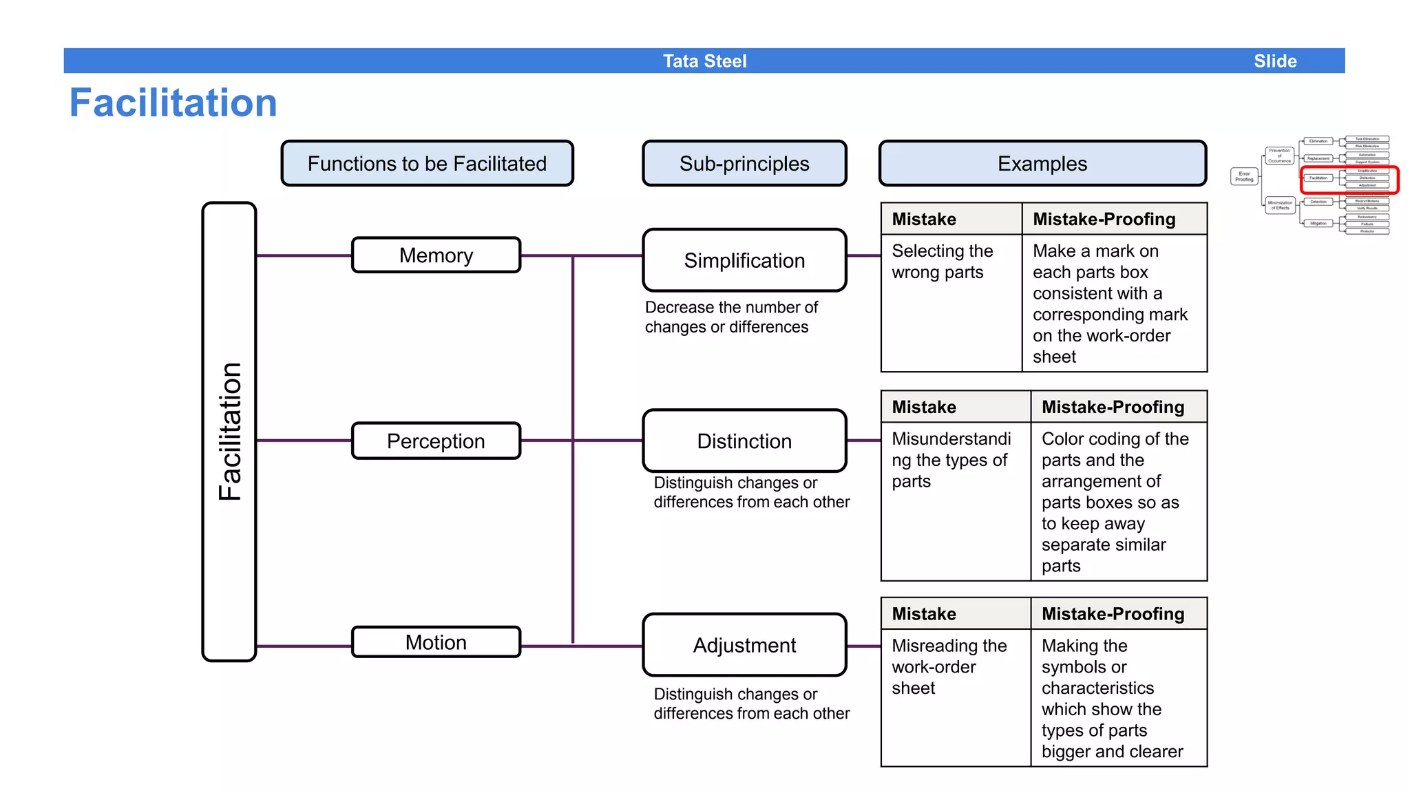 Poka-Yoke training pack for circulation.pdf