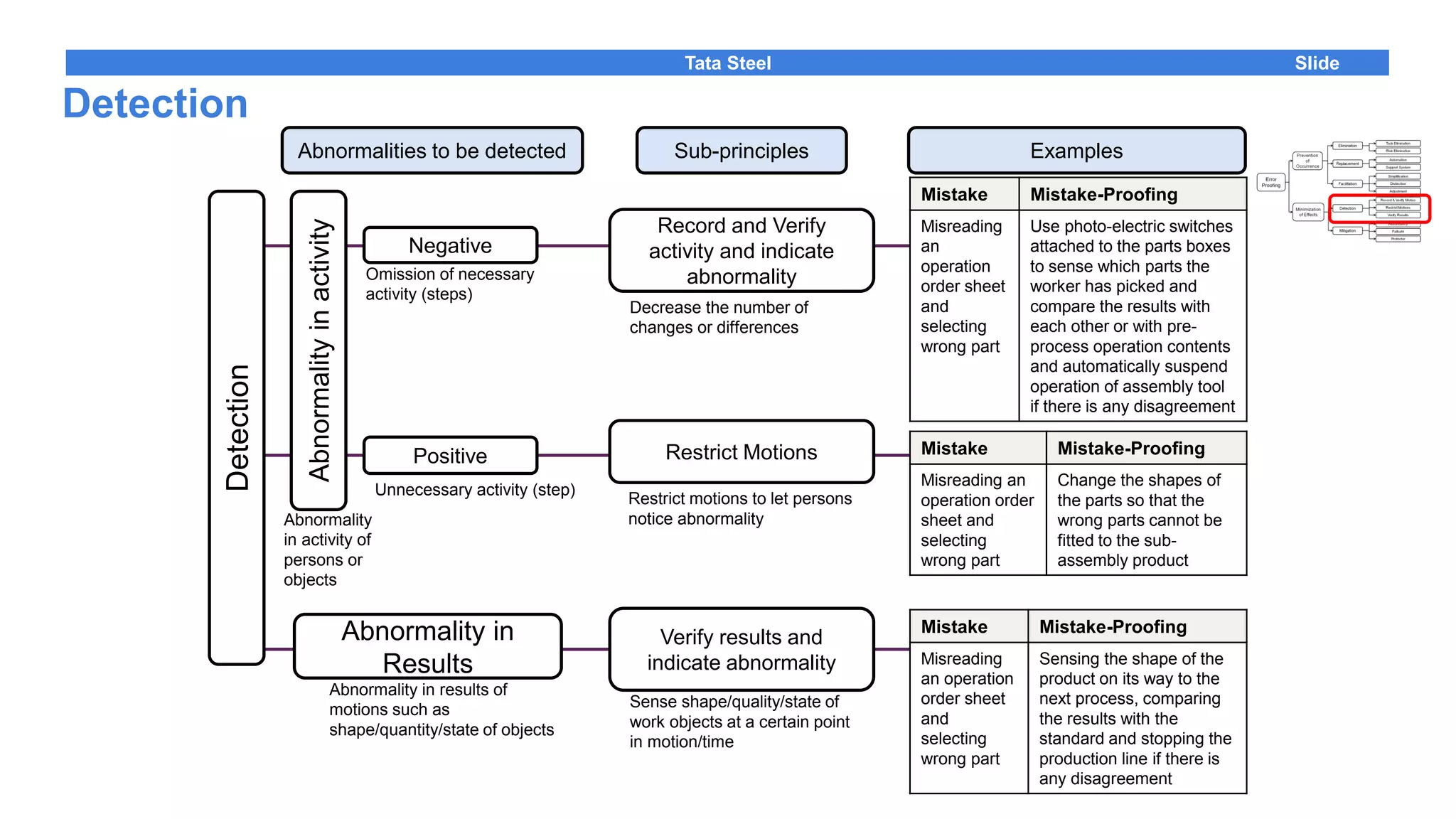 Poka-Yoke training pack for circulation.pdf