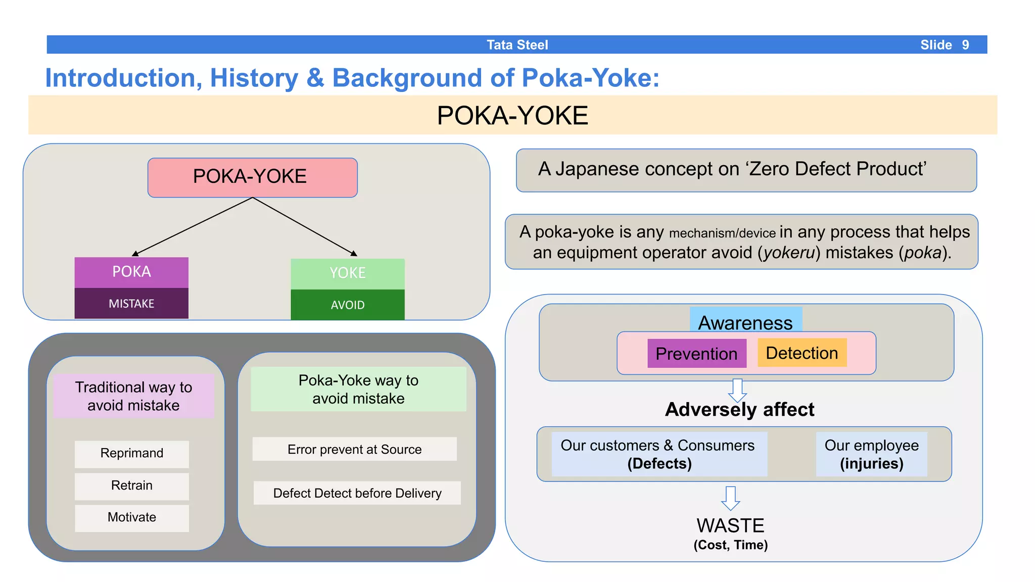 Poka-Yoke training pack for circulation.pdf