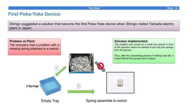 Poka-Yoke training pack for circulation.pdf