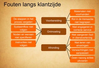 Poka yoke-een kort overzicht | PPTX