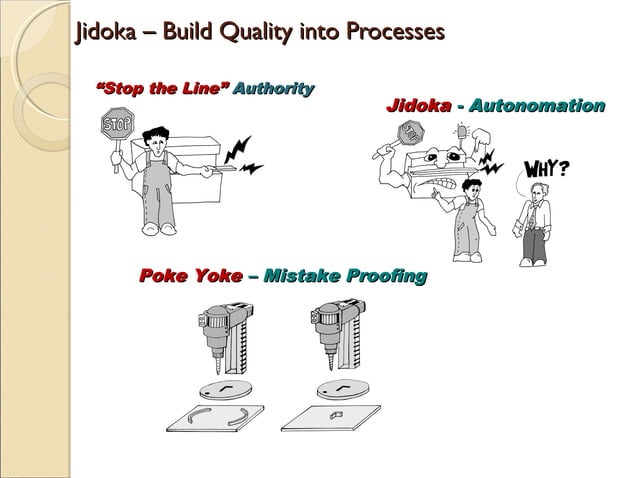 POKA-YOKE - A Lean Strategy to Mistake Proofing | PPT | Manufacturing ...
