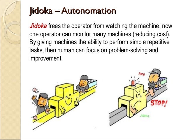 POKA-YOKE - A Lean Strategy to Mistake Proofing