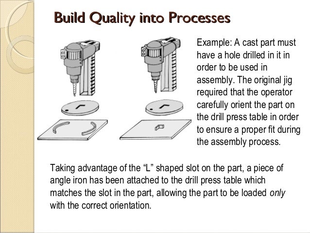 POKA-YOKE - A Lean Strategy to Mistake Proofing