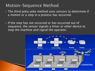 Poka yoke | PPTX