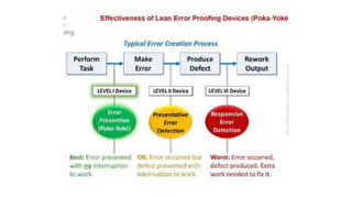 POKA YOKE.pptx