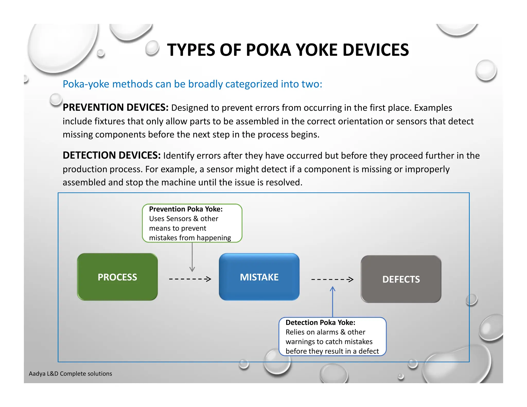 Training module on POKA - YOKE Basics.pdf