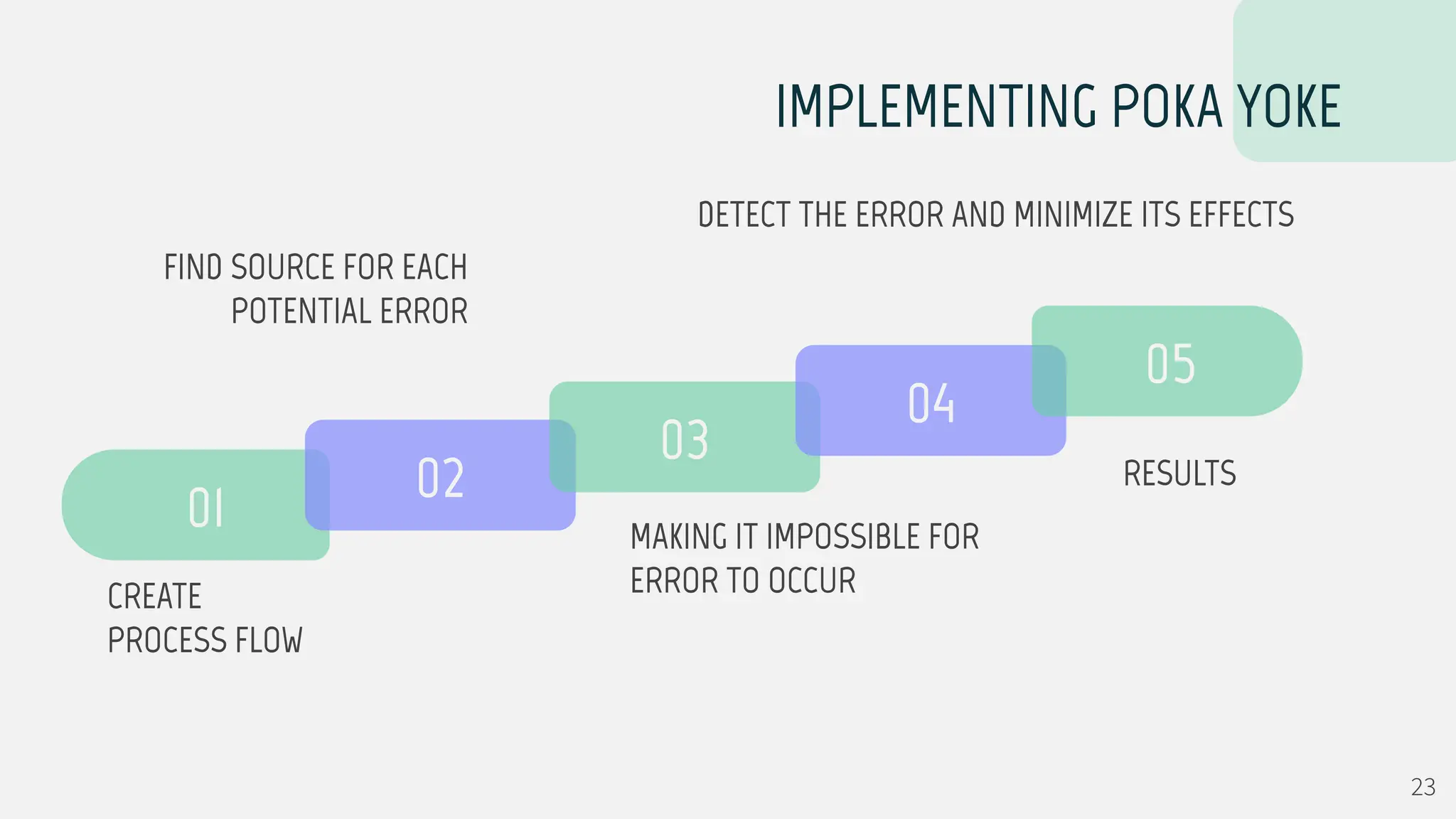 Poka_Yoke_Beginner_s_Guide_by_Praneet_Surti_1711499282.pdf | Business ...